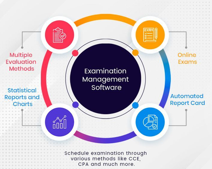 Exam Management System | Schools & Universities | ABInfocom